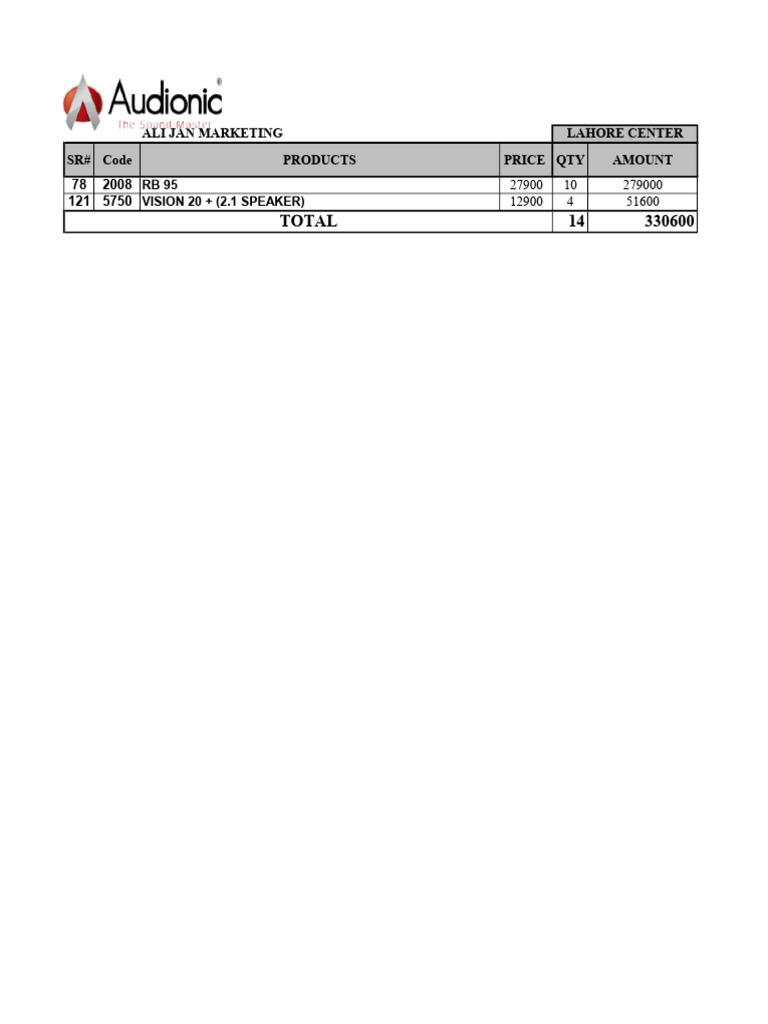 Stock Balance Overview for Products | PDF