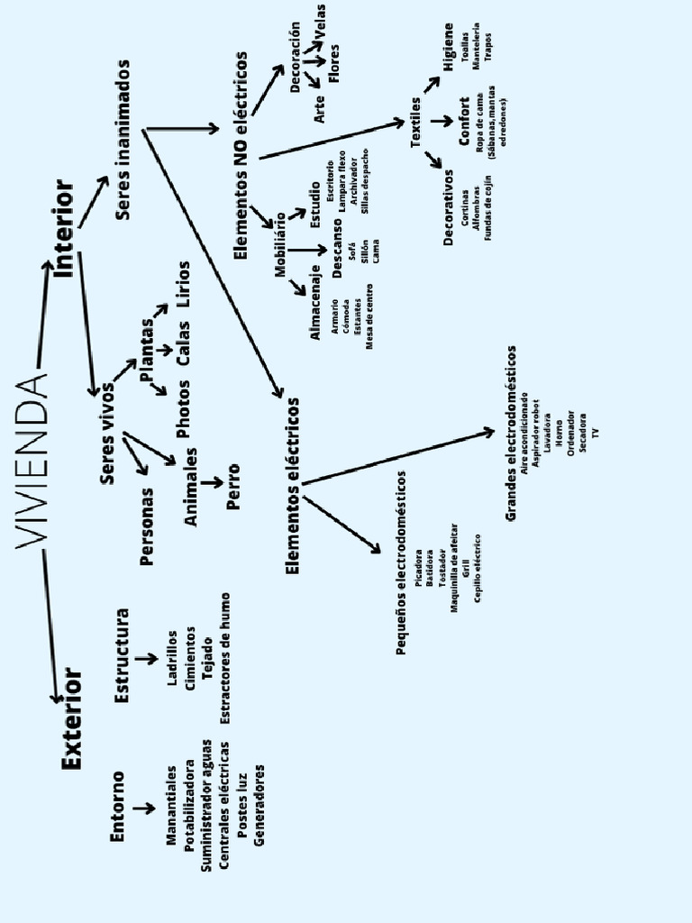Actividad 1.3 - Mapa Analítico | PDF