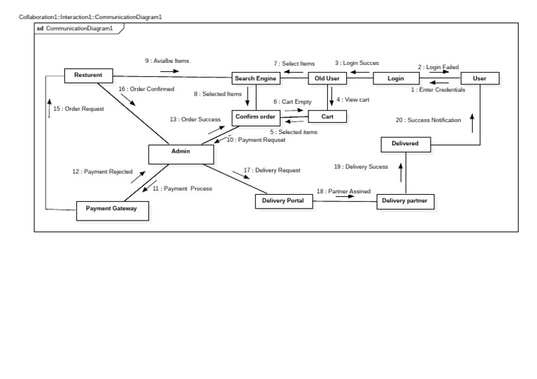C1 15communicationdiagramn Pdf 6861