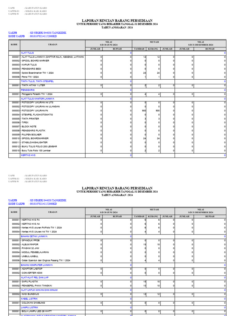 Laporan Persediaan SD Karo | PDF