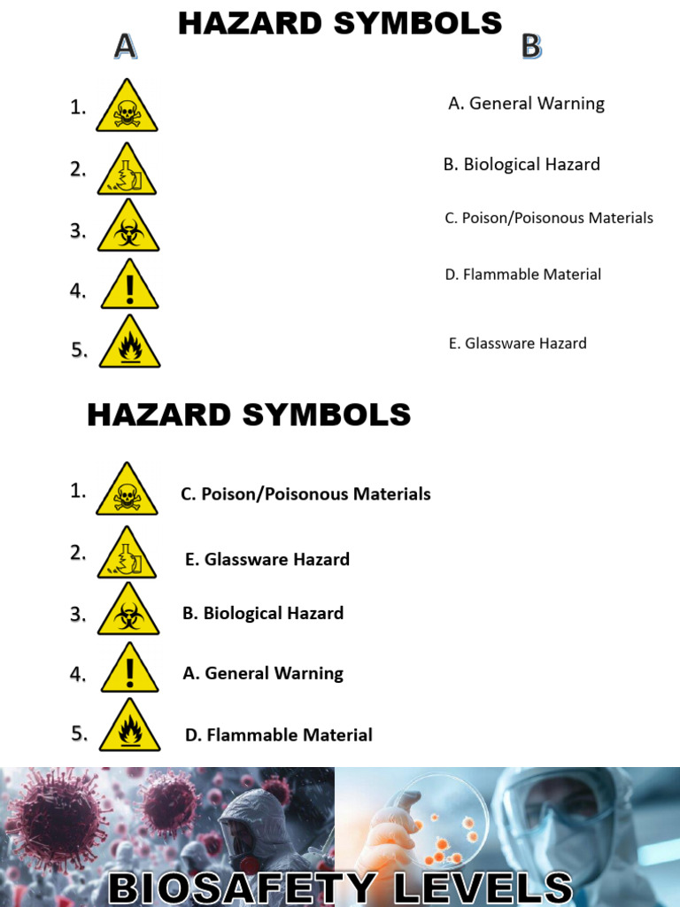 A. General Warning: C. Poison/Poisonous Materials | PDF | Pathogen ...