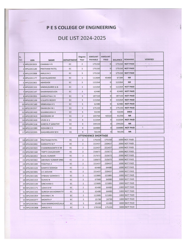 ECE No Due List of 2024-25 | PDF
