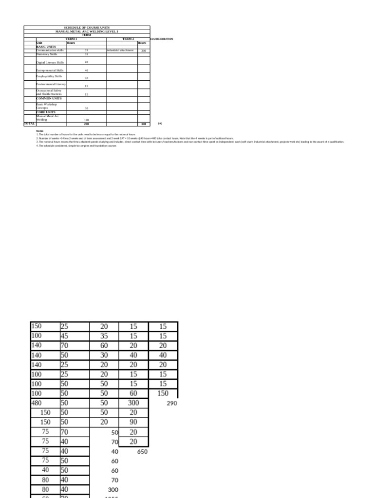 Manual Metal Arc Welding Level 3 | PDF | Welding | Construction