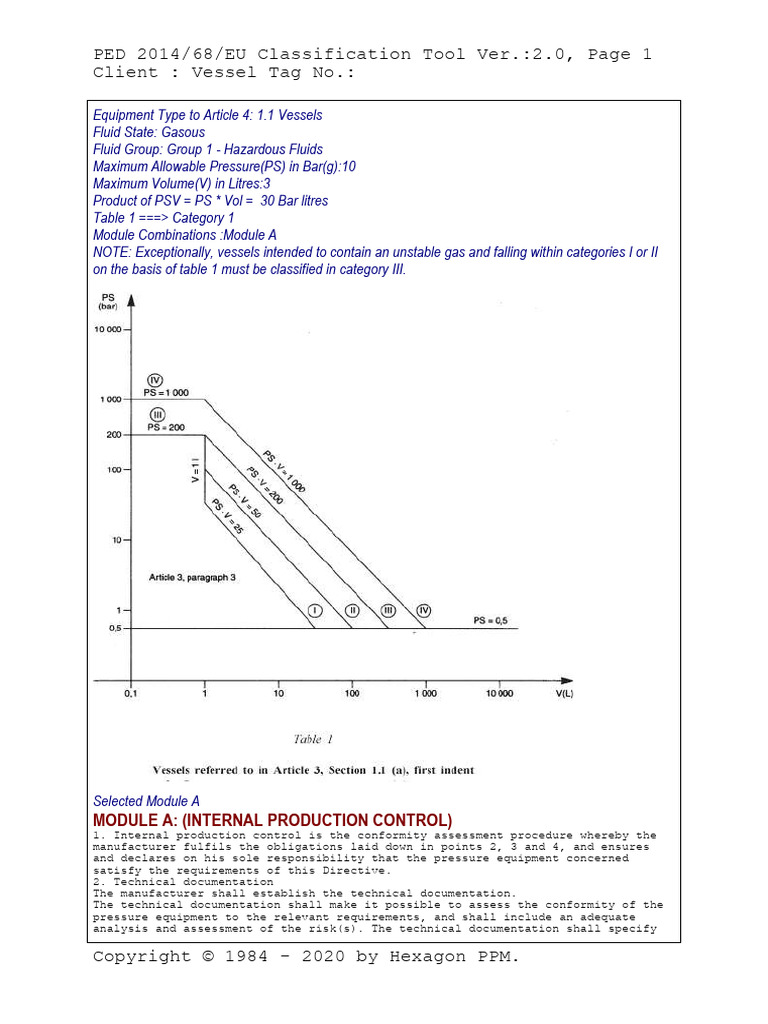 PED calculations | PDF