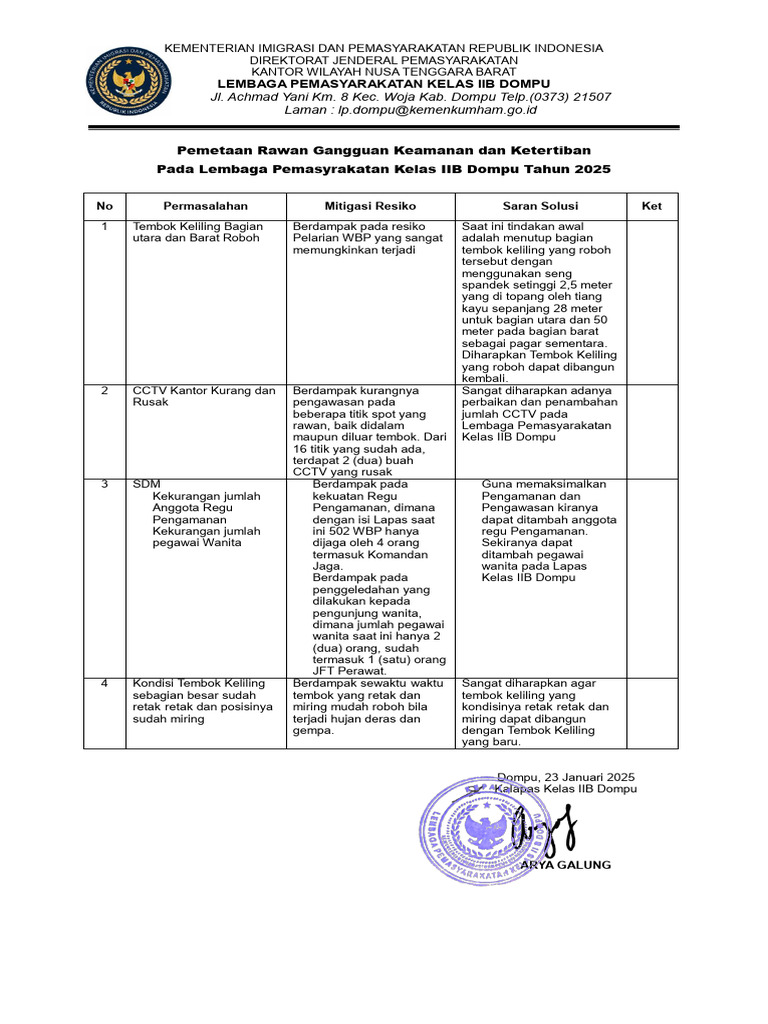 Mitigasi Keamanan Lapas Dompu 2025 | PDF