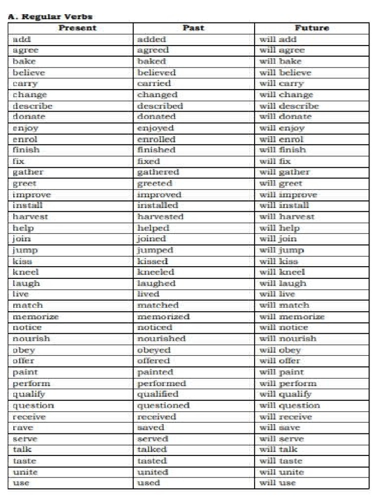 Regular Verbs | PDF