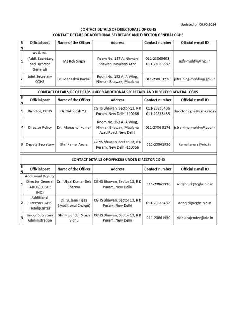 CGHS Directorate Contact Details | PDF