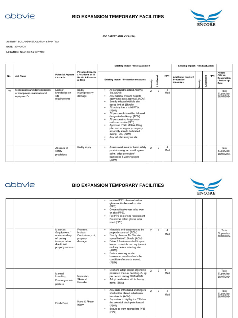 Bollard Installation Safety Analysis | PDF | Personal Protective ...