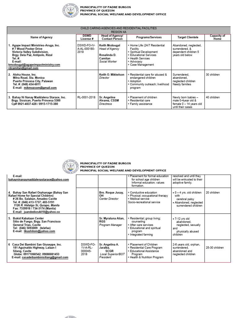 4a - Child Caring Agencies and Residential Facilities | PDF | Social ...