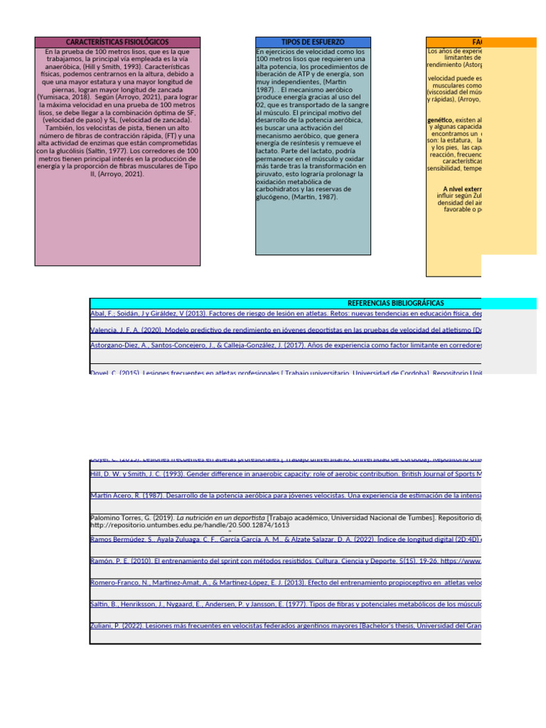 Trabajo Planificacion Deportiva 100 Metros Lisos | PDF | Corriendo