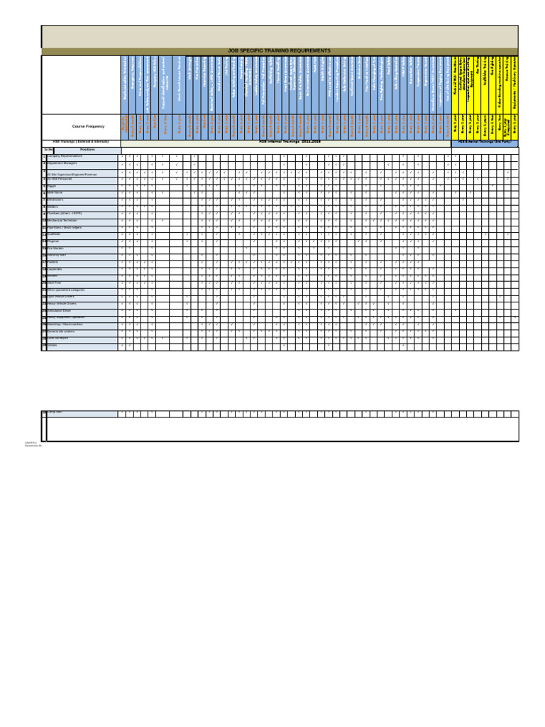 HSE Training Matrix 2024-25 | PDF | Emergency Services