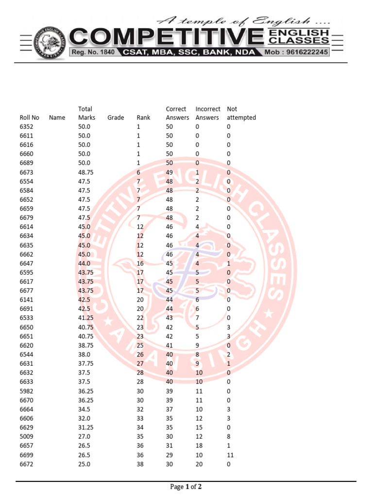 Exam Results Summary and Rankings | PDF
