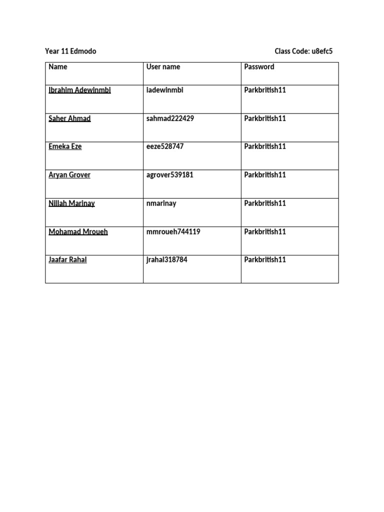 Year 11 Edmodo Class | PDF