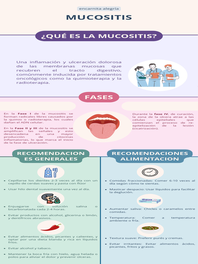 Infografía Mucositis | PDF | Medicina CLINICA | Especialidades Medicas