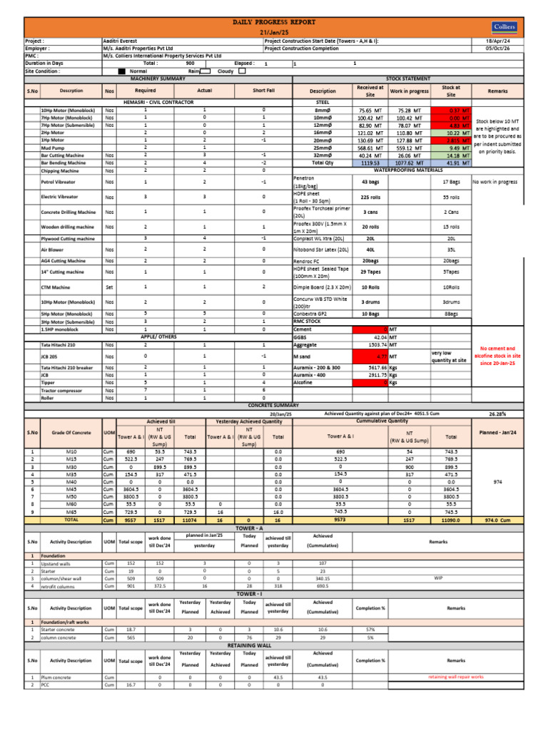 Construction Site Inventory Report | PDF | Engineering | Building Engineering