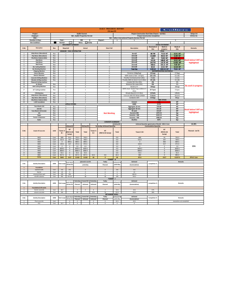 Aaditri Everest DPR & DLR 25012025 | PDF | Engineering | Structural Engineering