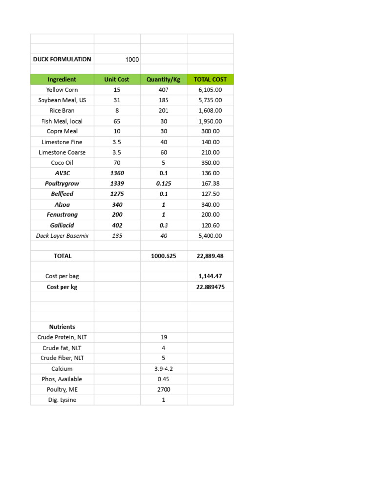 Duck Formulation: Av3C 1360 Poultrygrow 1339 0.125 Bellfeed 1275 0.1 ...