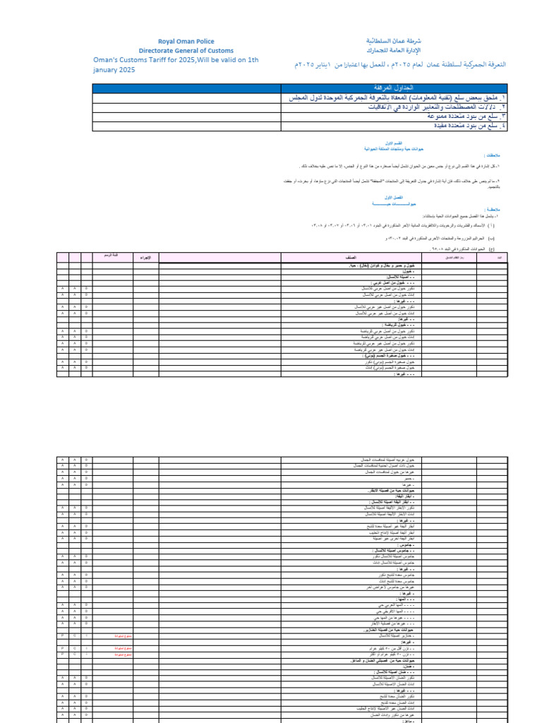 12 Digit Hs Code Tarriff | PDF