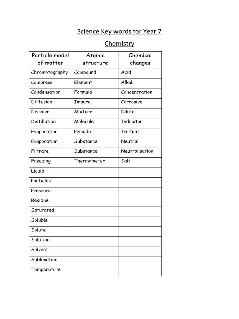 Year 7 Science Keywords Guide | PDF | Biology | Solubility