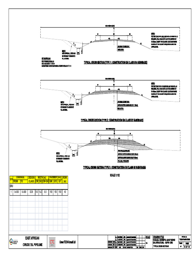 Access Road and Culvert Details | PDF