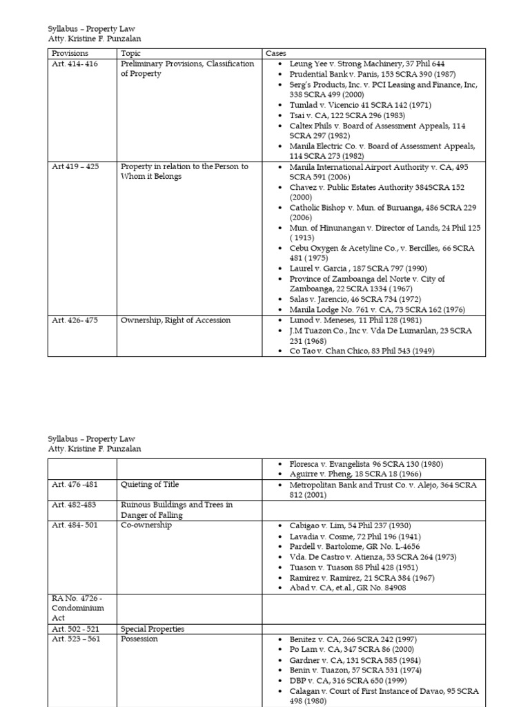 Property Law Syllabus Overview | PDF | Justice | Crime & Violence