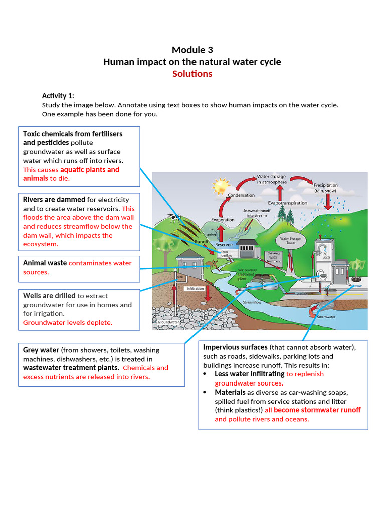 Human Impact on Water Cycle Explained | PDF | Water Pollution | Surface ...