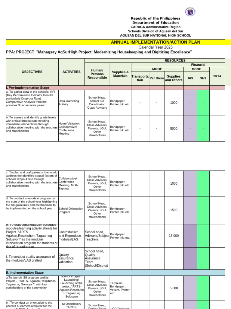 Sinobong National High School | PDF