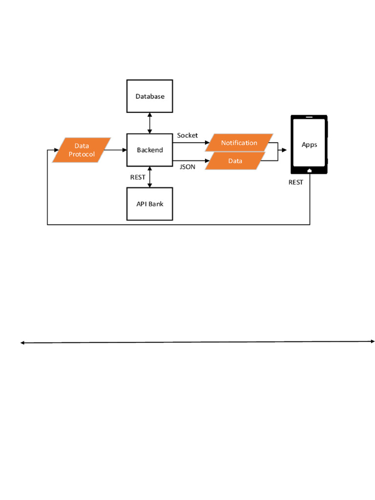 BACKEND SYSTEM DESIGN My own notes (3) | PDF | Software Development ...