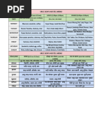 Mess Menu | PDF
