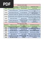 Mess Menu | PDF
