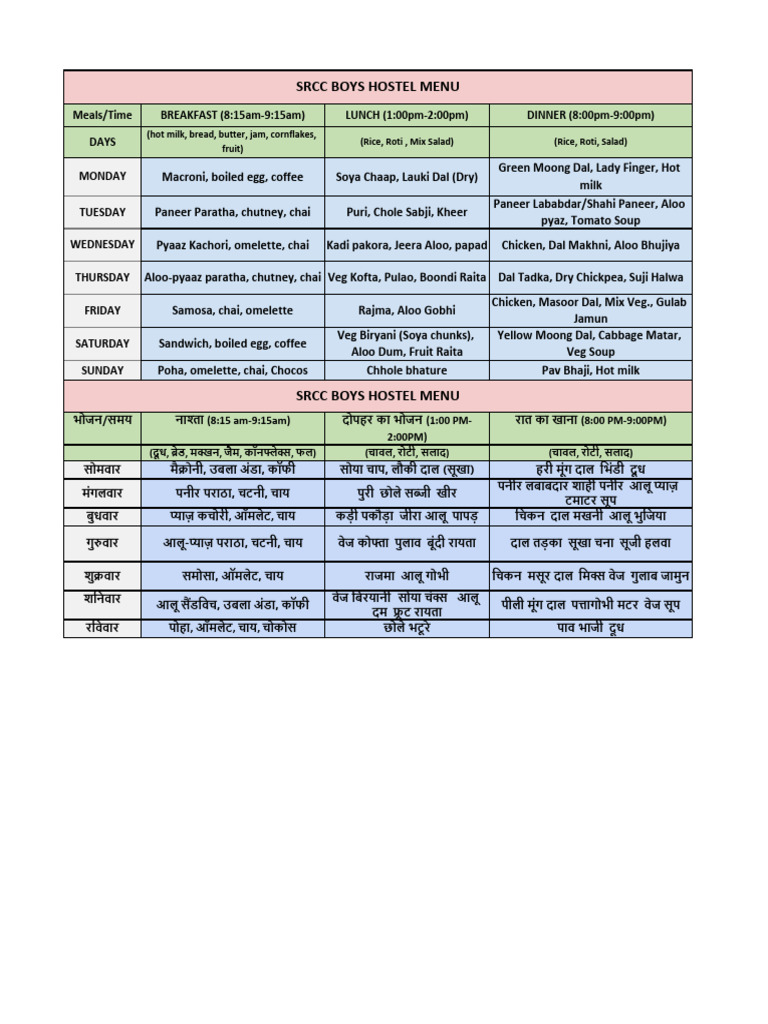 Mess Menu Nov. | PDF