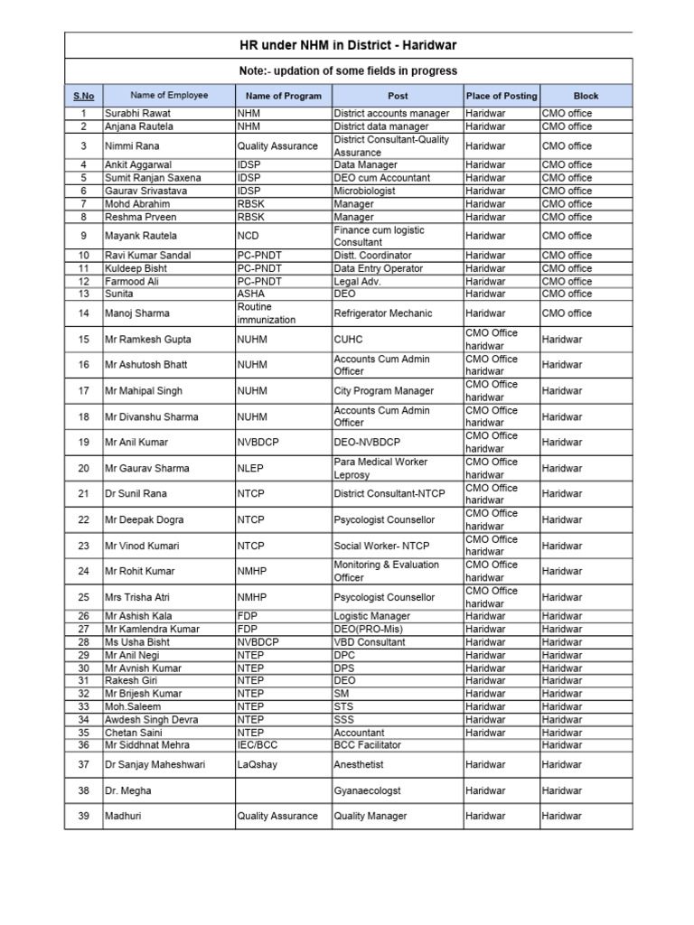 Haridwar NHM HR | PDF
