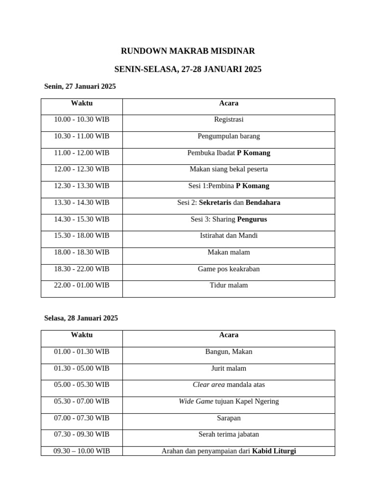 Rundown Makrab Midinar 2025 | PDF