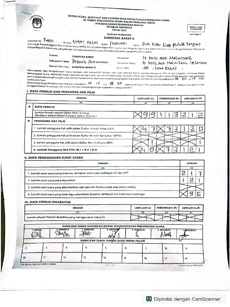 DPR Ri TPS 15 Amsel | PDF