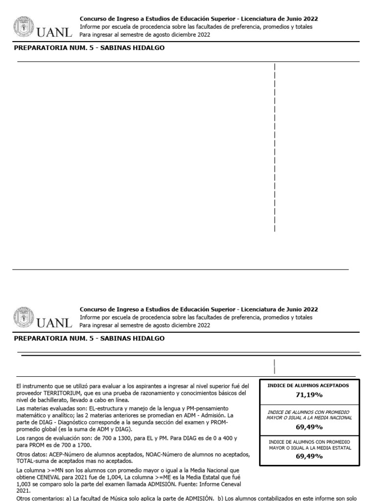 B1 - Informe Individual Por Preparatoria 2022 Prepa 5 | PDF