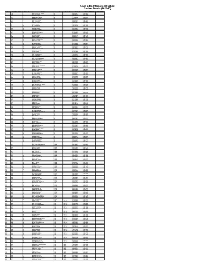 Student Details (2024-25) | PDF