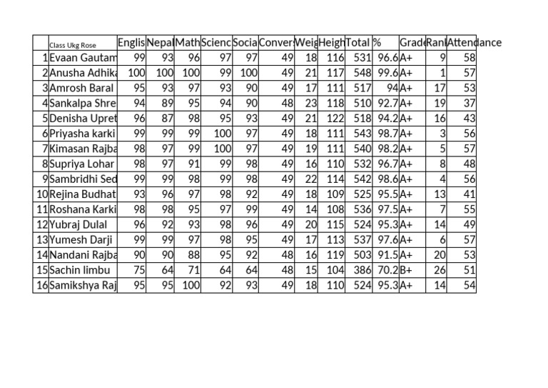 2081-UKG-Winter Term Examination- Mark Ledger (1) | PDF