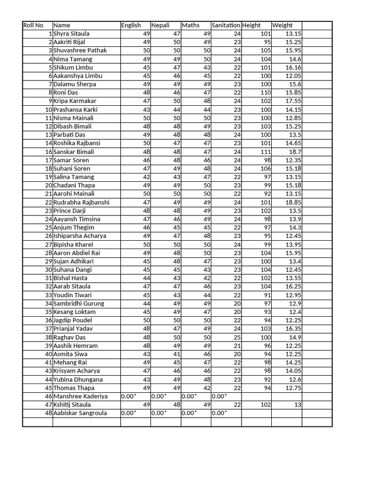 2081-NURSERY-Winter Term Examination - Mark Ledger | PDF