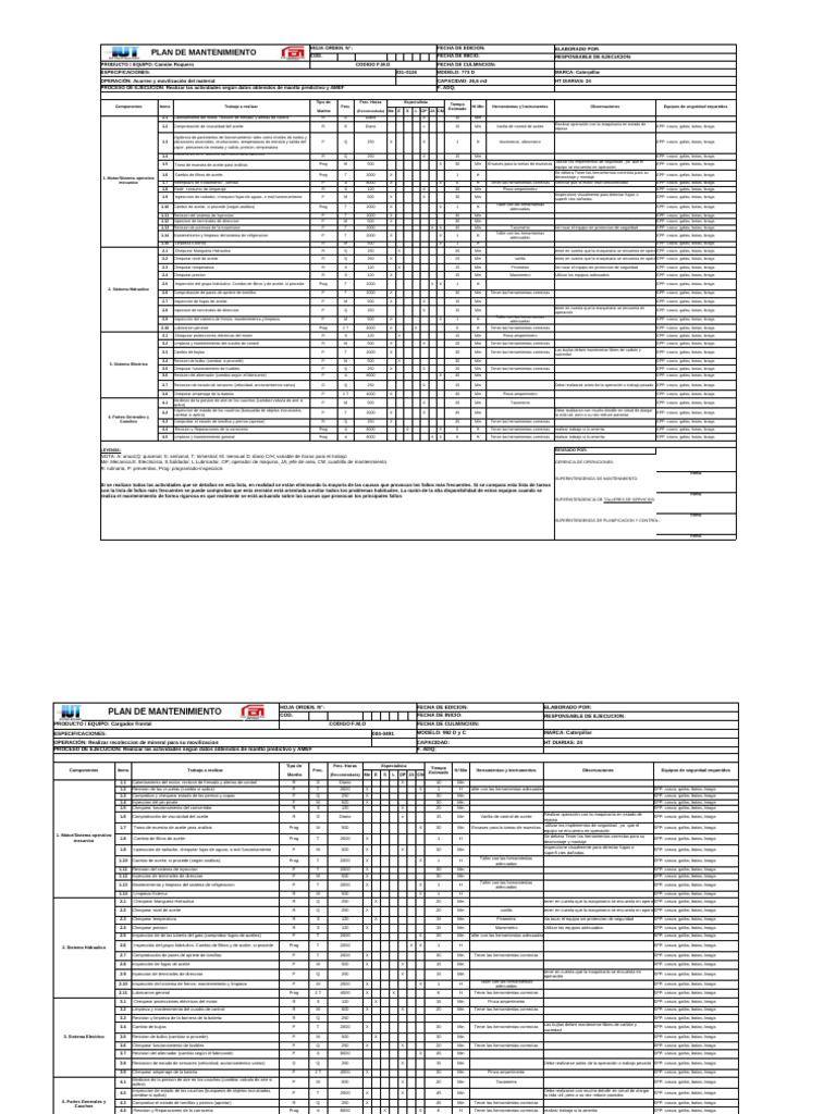 Plan de Mantto-fmo | PDF | Ingeniería mecánica | Bienes manufacturados