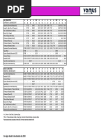 Lista de CEPs de Ubatuba/SP | PDF