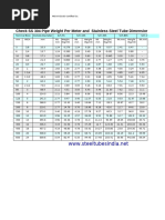 Indian Steel Table | PDF | Mechanical Engineering | Metrology
