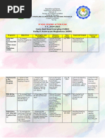 Aral Individualized Reading Intervention Plan Irip Checklist | PDF