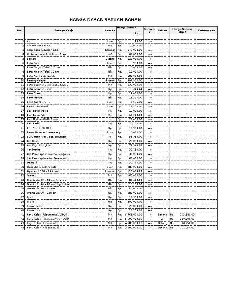 Rab Toko 4 X 3 Meter | PDF