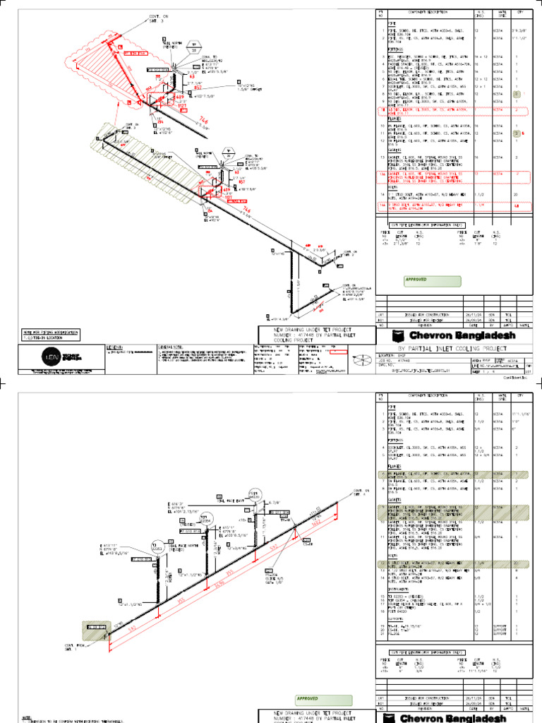 Construction Data Overview | PDF