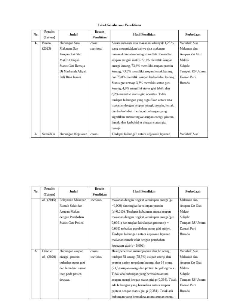 Tabel Kebaharuan Penelitiann Firda | PDF