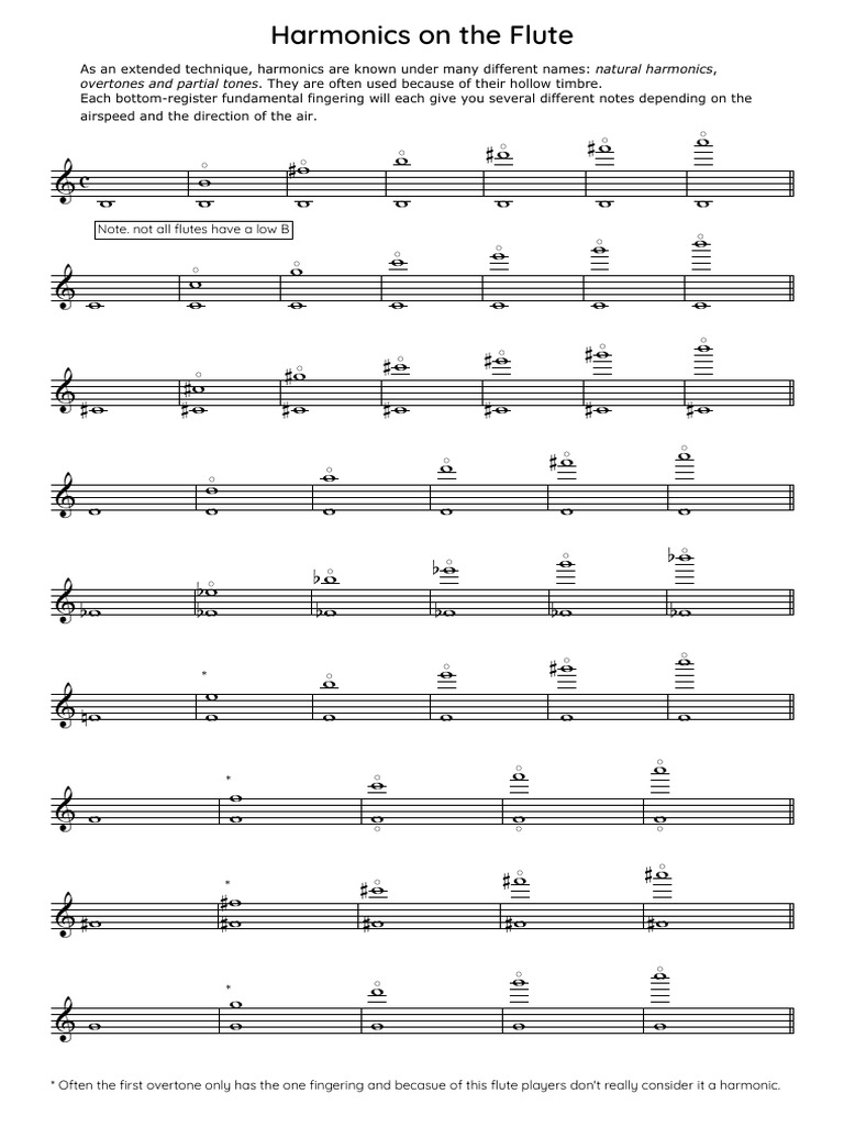 Harmonics+on+Flute+-+Full+Score | PDF | Harmonic | Music Theory
