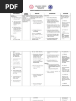 Orif Post Op NCP | PDF | Nursing | Surgery