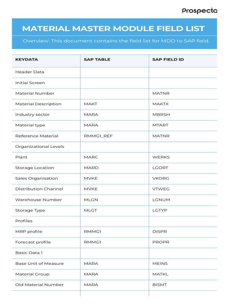 SAP Material Master Field Overview | PDF | Warehouse | Stocks