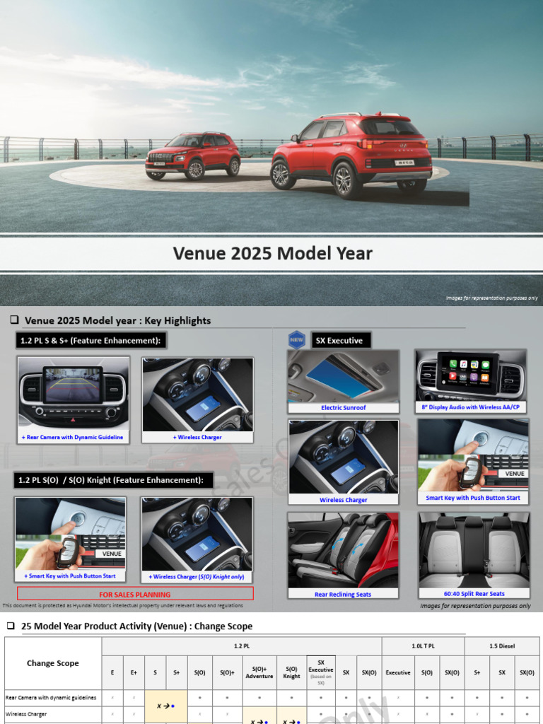 25MY Venue - Dealer Communication | PDF | Manual Transmission | Seat Belt