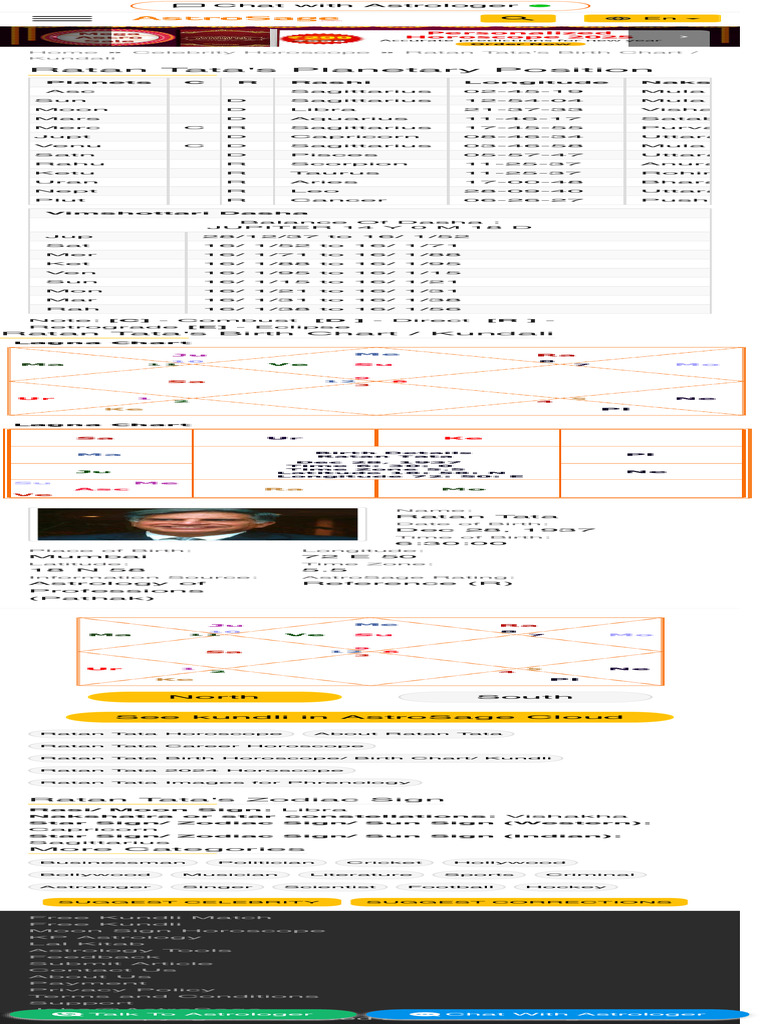 Ratan Tata Birth Chart Ratan Tata Kundli Horoscope by Date of Birth ...